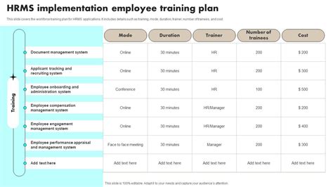 Hrms Implementation Employee Training Plan Ppt Microsoft Ppt Template