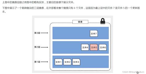 Docker 的分层文件系统