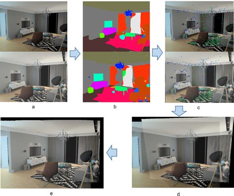 Figure 1 From Semantic Segmentation Guided Feature Point Classification And Seam Fusion For
