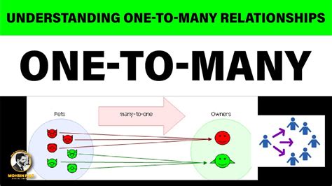 Understanding One To Many And Many To One Relationships In Laravel
