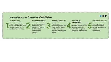 Automated Invoice Processing Importance And Working Gep Blog