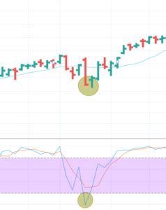 Best Settings For Stochastics Indicator How Does It Work In Trading And Strategies Insights