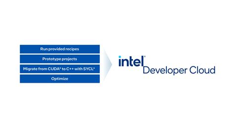 Tools And Software For Intel® Data Center Gpu Max Series