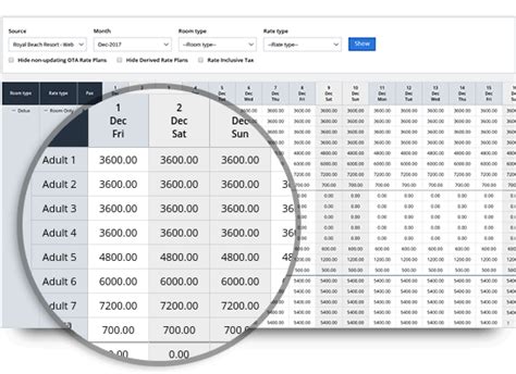 rate management system in hotel software ezee absolute