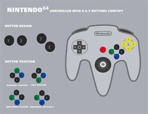 Nintendo 64 Controller With X Y Buttons Concept By Cristiandarkradx On