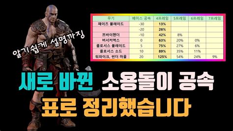 디아블로2 레저렉션 새로바뀐 소용돌이 4프레임6연타 요구 공속을 알기쉽게 설명하였습니다 Diablo2 Resurrected Youtube