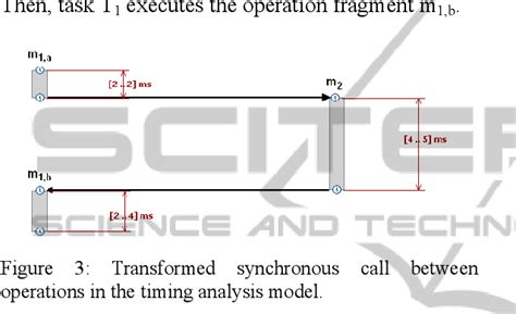 Figure 3 From Integrating Model Based Formal Timing Analysis In The