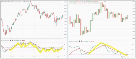 A New Way To Look At Rsi Indicator Definedge Forum