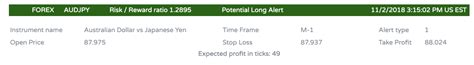 Automated Trade Alerts Trading Software Tradeguider