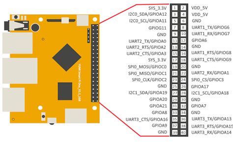 1 1 Introduction Specifications YUMI LAB Documentation