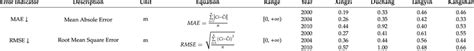 Indicators To Evaluate Model Fits Download Scientific Diagram