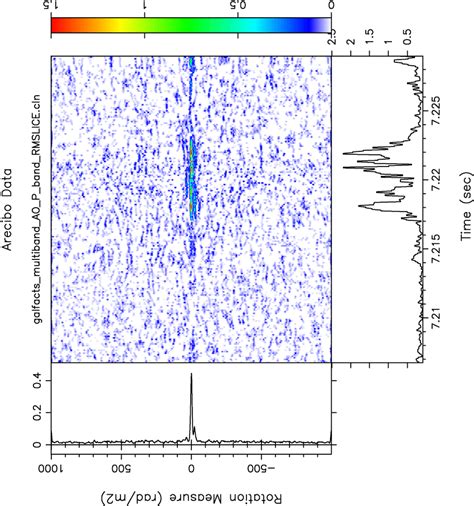 Similar To Figure 6 6 But Now Showing Result Of Faraday Tomography Of Download Scientific
