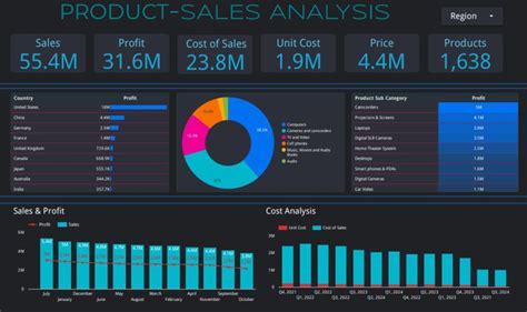 Rohith Srinivas On Linkedin Datavisualization Analytics