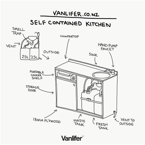 VANLIFER Conversions Rent Van Lifer Instagram Photos And