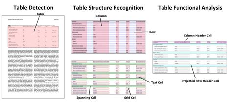 Revolutionizing Table Extraction With Table Transformers Part 2🚀🚀 By