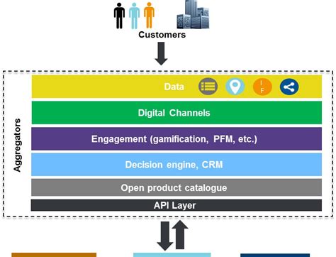 Podcast The Fintech Blueprint Guide To Designing Your Business Model