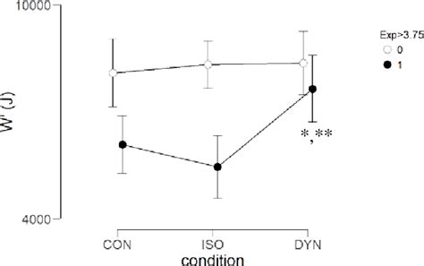 Figure 14 From The Effects Of Dynamic Versus Isometric Postactivation