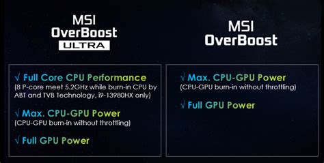 Performance Advantage Of MSI Laptops With 13th Gen CPU And RTX 40 GPU