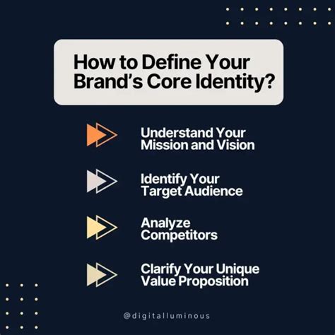 How To Build A Powerful Brand Identity For 2025