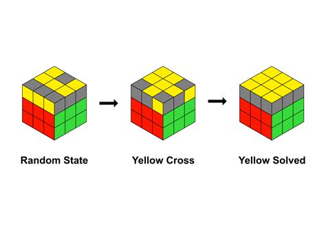 5 How To Solve Rubik Cube Last Layer Today Hutomo