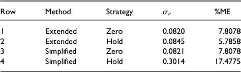 Table 1 From System Identification In Presence Of Undetectable Packet