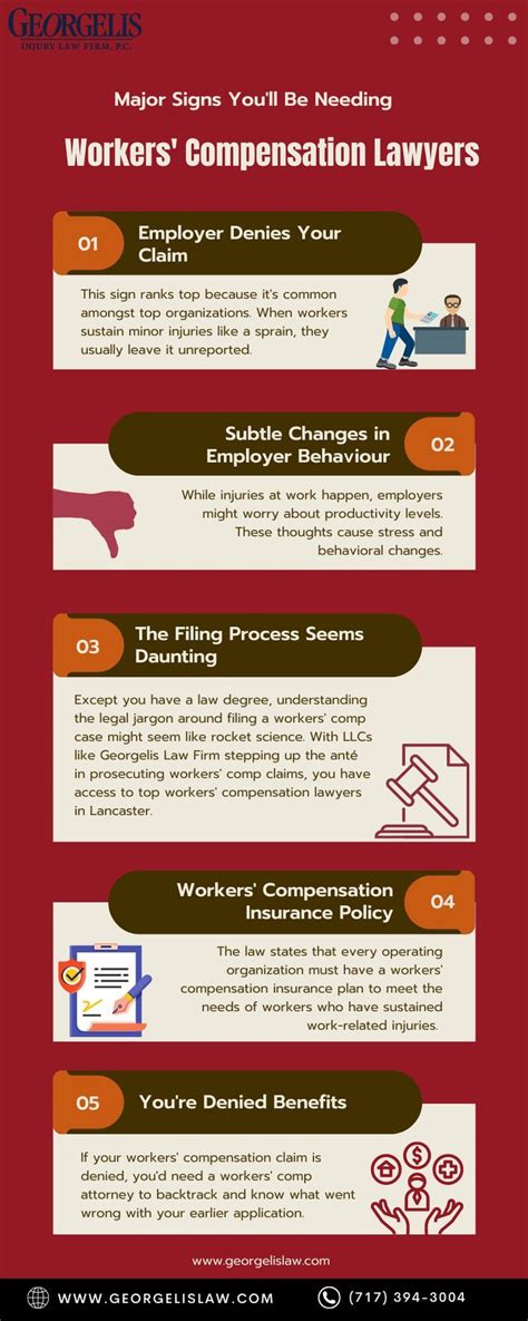 Georgelis Injury Law Artofit