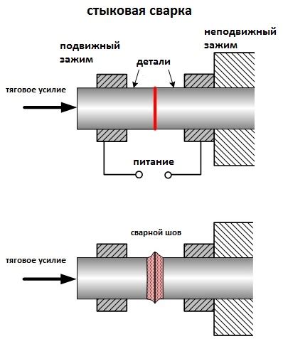 Сварка деталей, их восстановление в том числе и наплавкой