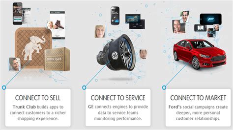 salesforce1 launches to help developers build and market crm cloud apps