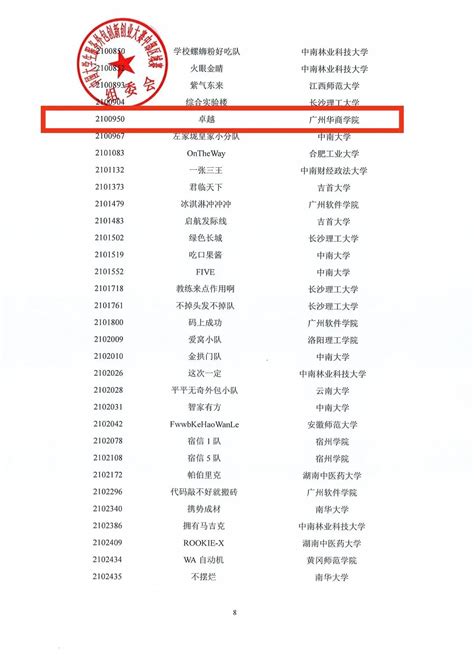 喜报 广州华商学院在第十三届中国大学生服务外包创新创业大赛区域赛中斩获佳绩 创新创业学院 广州华商学院