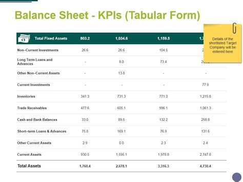 Balance Sheet Kpis Tabular Form Template Ppt PowerPoint Presentation Inspiration Portfolio