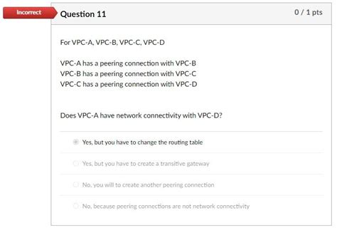 Solved Vpc A Has A Peering Connection With Vpc B Vpc B Has A