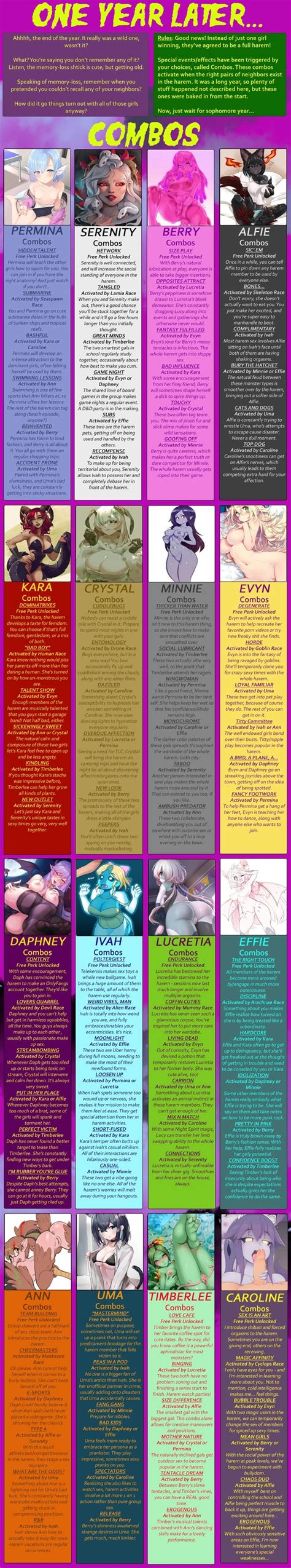 The Monster Next Door Cyoa By Alternateaccountfour R Nsfwcyoa