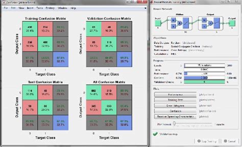 Classification Outcomes Obtained With Raw Data Download Scientific Diagram