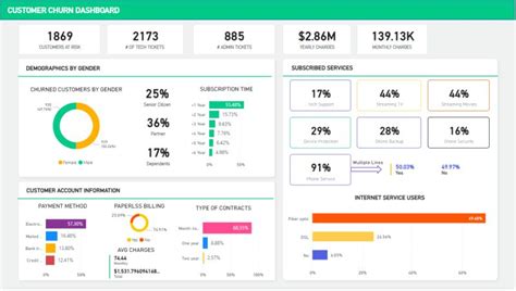 Dataanalytics Customerretention Powerbi Churnanalysis Sumit Widhani
