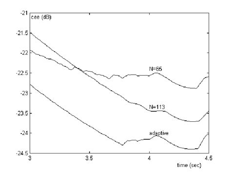Cumulative Estimation Error Criterion For Fixed And Adaptive Window Download Scientific Diagram