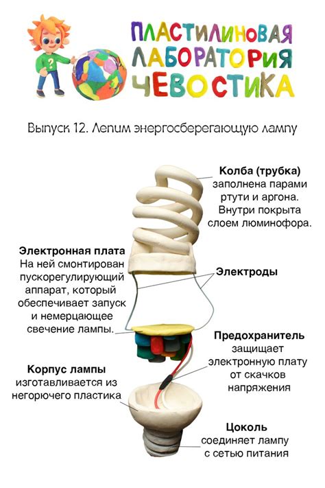 Пластилиновая лаборатория Чевостика - слушайте и лепите!