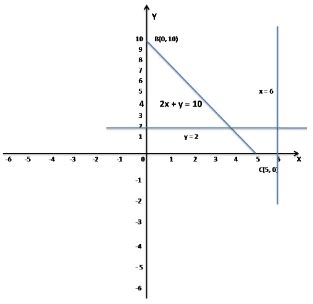 Linear Inequalities Class MCQ Online Test With Answers Questions