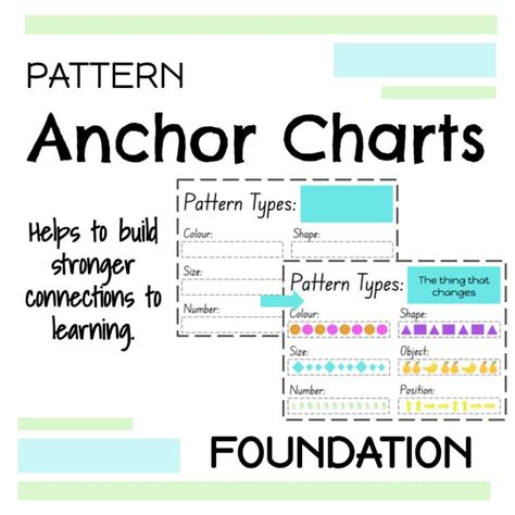 Patterns Interactive Anchor Charts Kindergarten By Miss Macks Handy