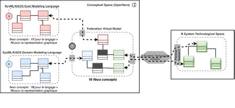 2 illustration de l implémentation openflexo de sysml kaos download