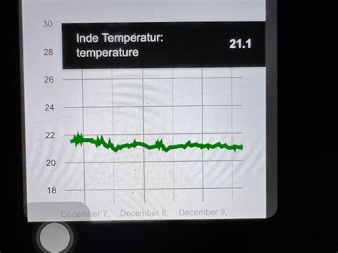 Hubigraph Time Graph Custom Apps Hubitat