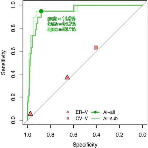 Performance Comparison Of The Deep Learning Model And Human Experts In Download Scientific