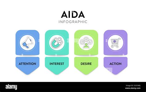 Aida Strategy Framework Infographic Diagram Banner Template With Icon Vector Has Attention Aida Strategy Framework Infographic Diagram Banner Template With Icon Vector Has Attention