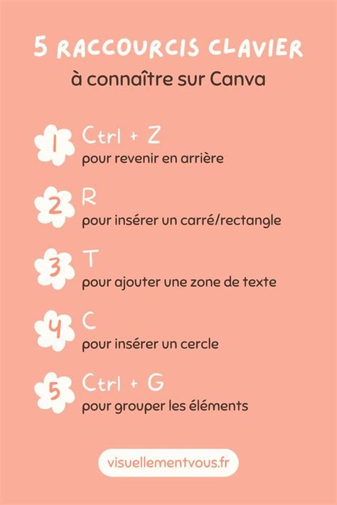 Tous Les Raccourcis Clavier Canva Artofit