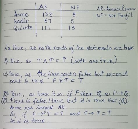 Mathematical Logic Go Classes Gate Cs Weekly Quiz 1 Propositional