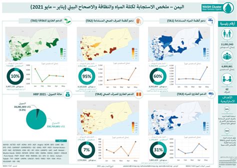 Yemen Wash Cluster Humanitarian Dashboard January May 2021 Enar