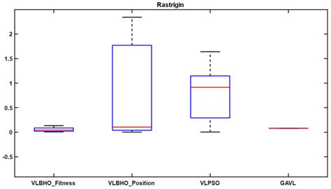 Computers Free Full Text Framework Of Meta Heuristic Variable