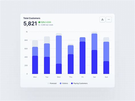 Bar Chart Dashboard Component By Muammar Iqbal On Dribbble