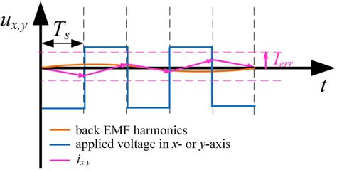 Current Suppressing Principle Download Scientific Diagram
