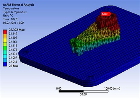 Additive Manufacturing Simulationbasics Software And Methods