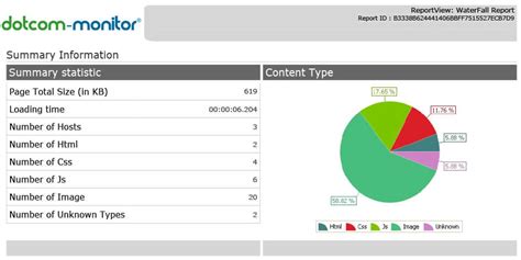 Fastest Web Hosting Who S The Quickest In Instructify